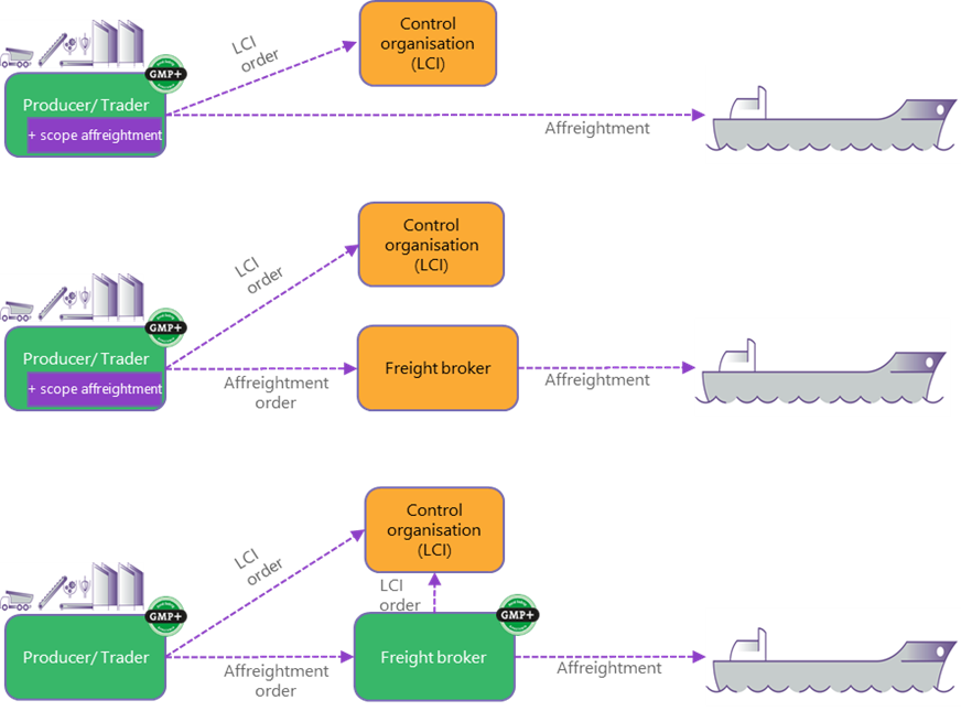 GMP+ International | S9.11 - Q&A Transport