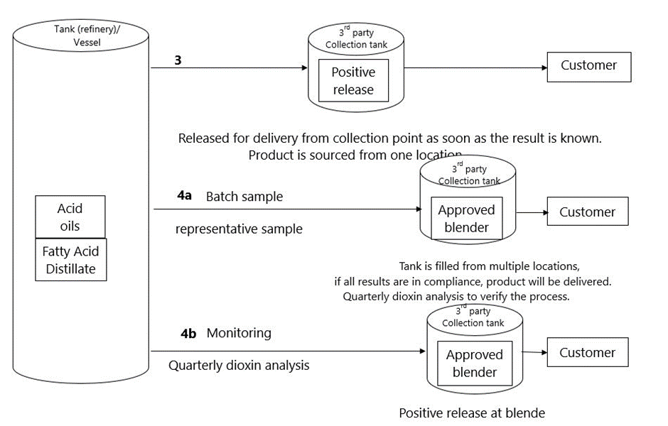 GMP+ International | TS1.7 - Monitoring