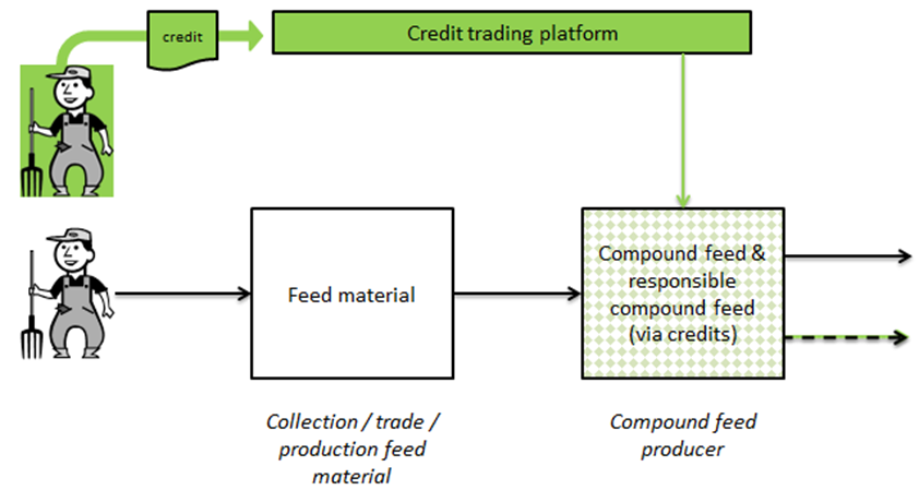 GMP+ International | R5.0 - Feed Responsibility Management Systems ...