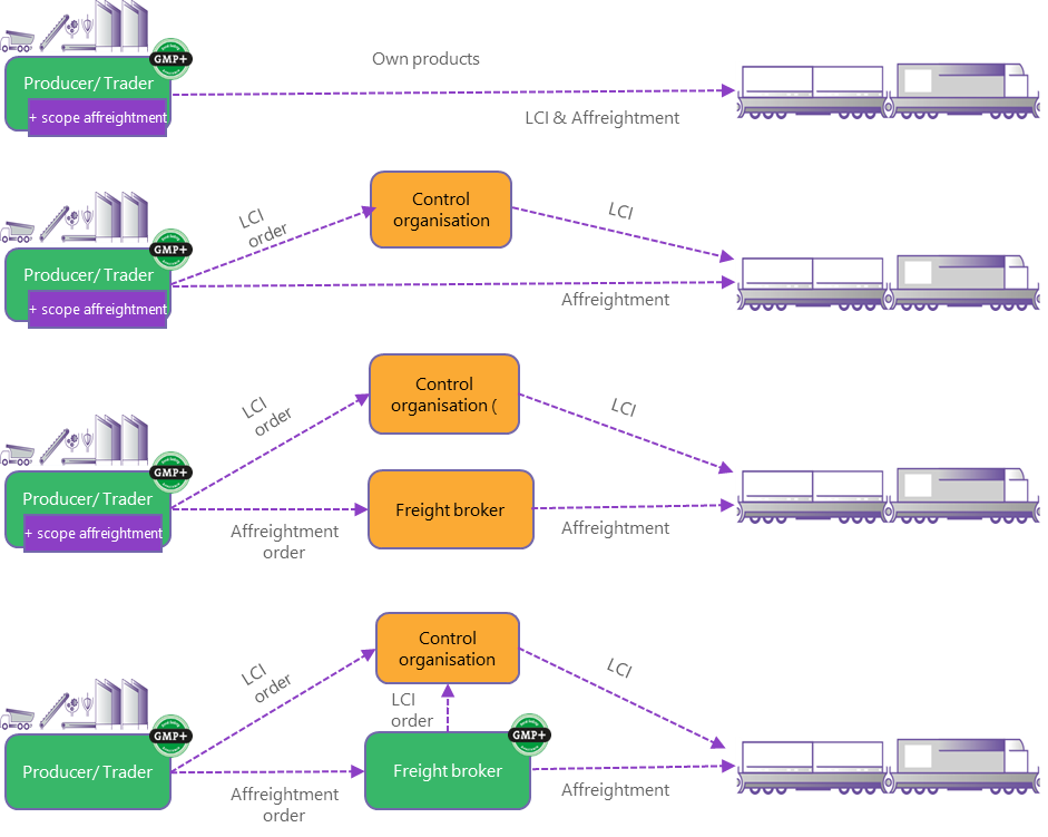 GMP+ International | S9.11 - Q&A Transport