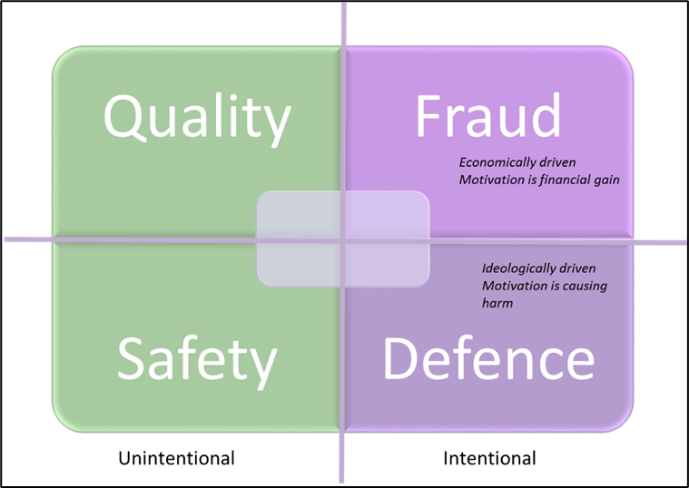 GMP+ International | S9.12 - How to prevent Feed Fraud