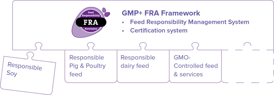 GMP+ International | S9.37 - FRA Module FAQ