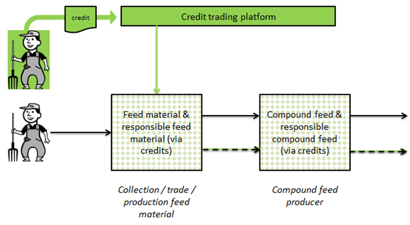 GMP+ International | R5.0 - Feed Responsibility Management Systems ...