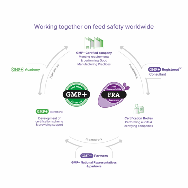 GMP+ International | S9.6 - HACCP Transport Reader Guide