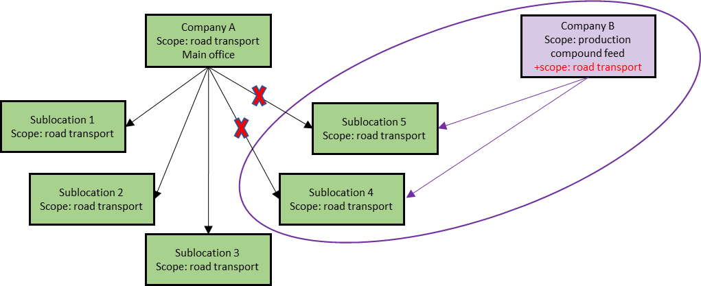 GMP+ International | S9.11 - Q&A Transport