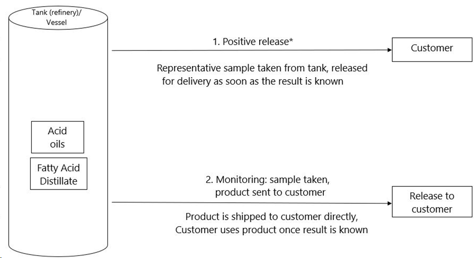 GMP+ International | TS1.7 - Monitoring