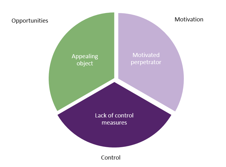 GMP+ International | S9.12 - How to prevent Feed Fraud