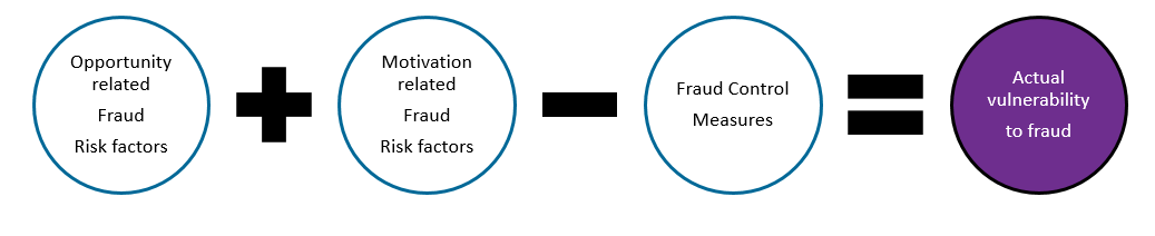 GMP+ International | S9.12 - How to prevent Feed Fraud