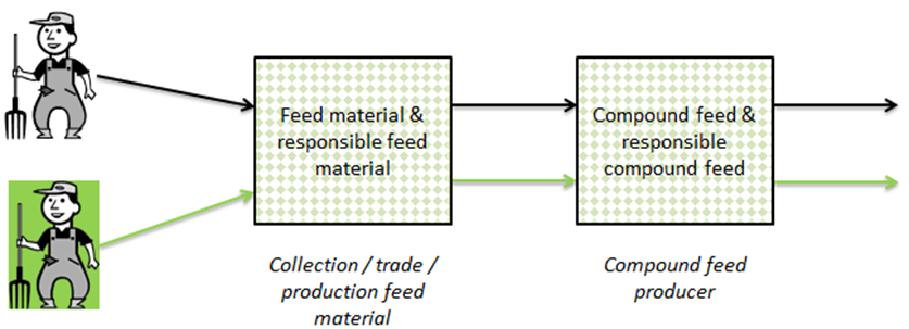 GMP+ International | R5.0 - Feed Responsibility Management Systems ...